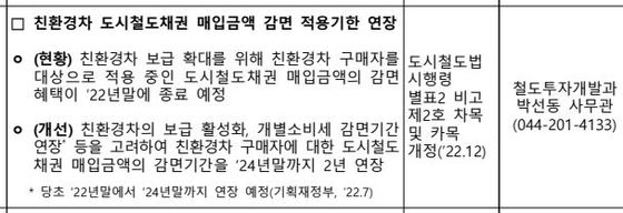 친환경차 도시철도 채권매입 면제 2년 연장…250만원 절약