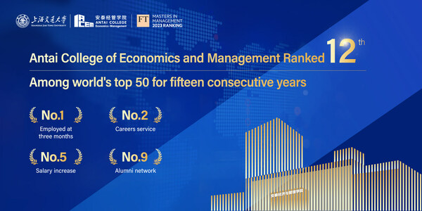 FT Masters in Management 2023 Ranking: SJTU Antai ranks the world's ...